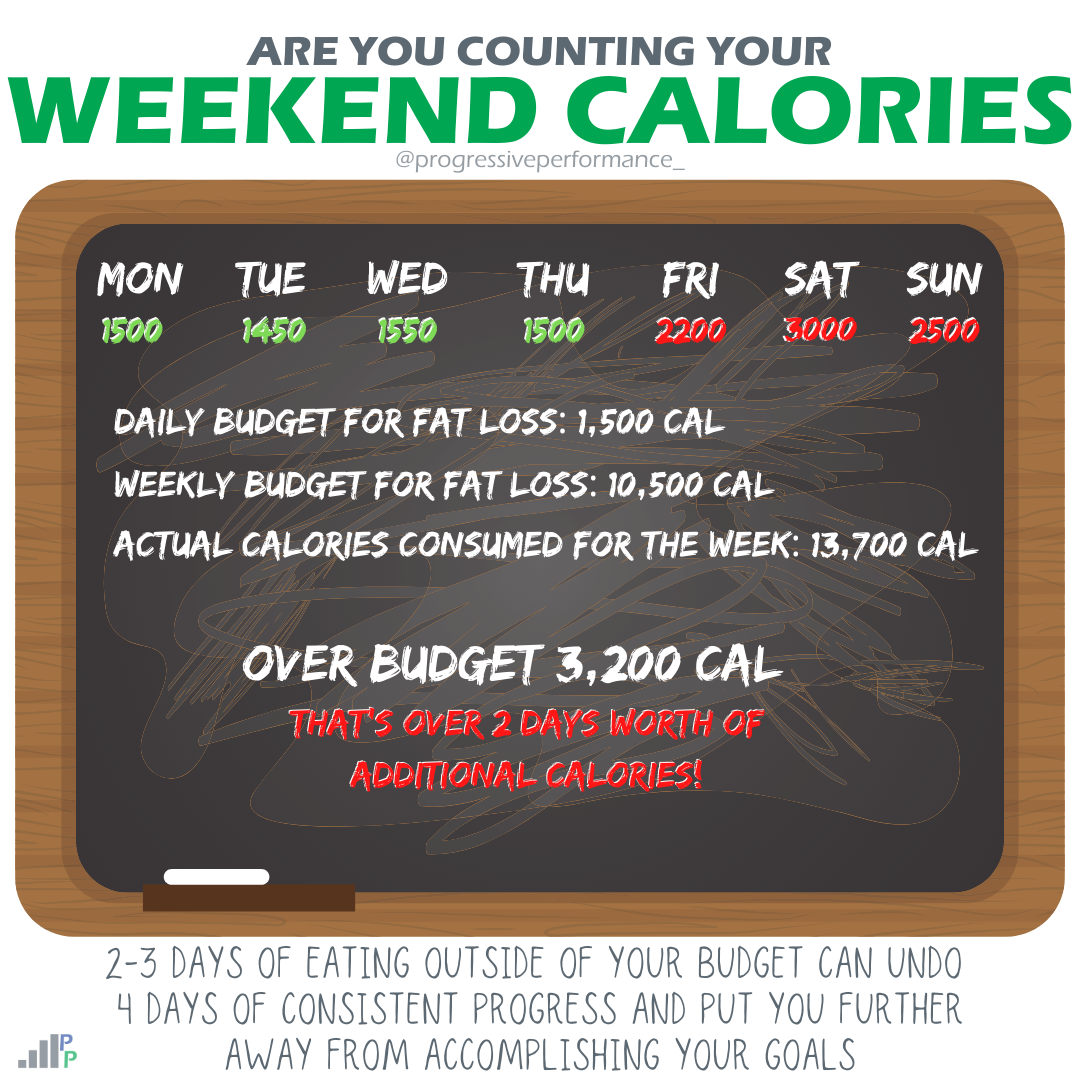 Weekend Nutrition, Alcohol, and Its Effect on Your Weight Loss Goals ...